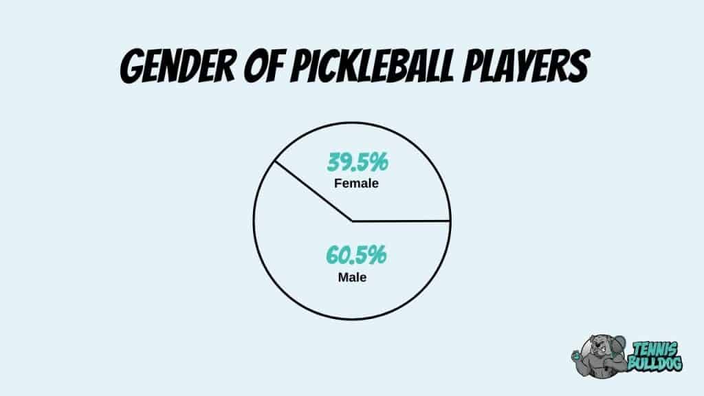 Pickleball Statistics 2023: America's Fastest Growing Sport