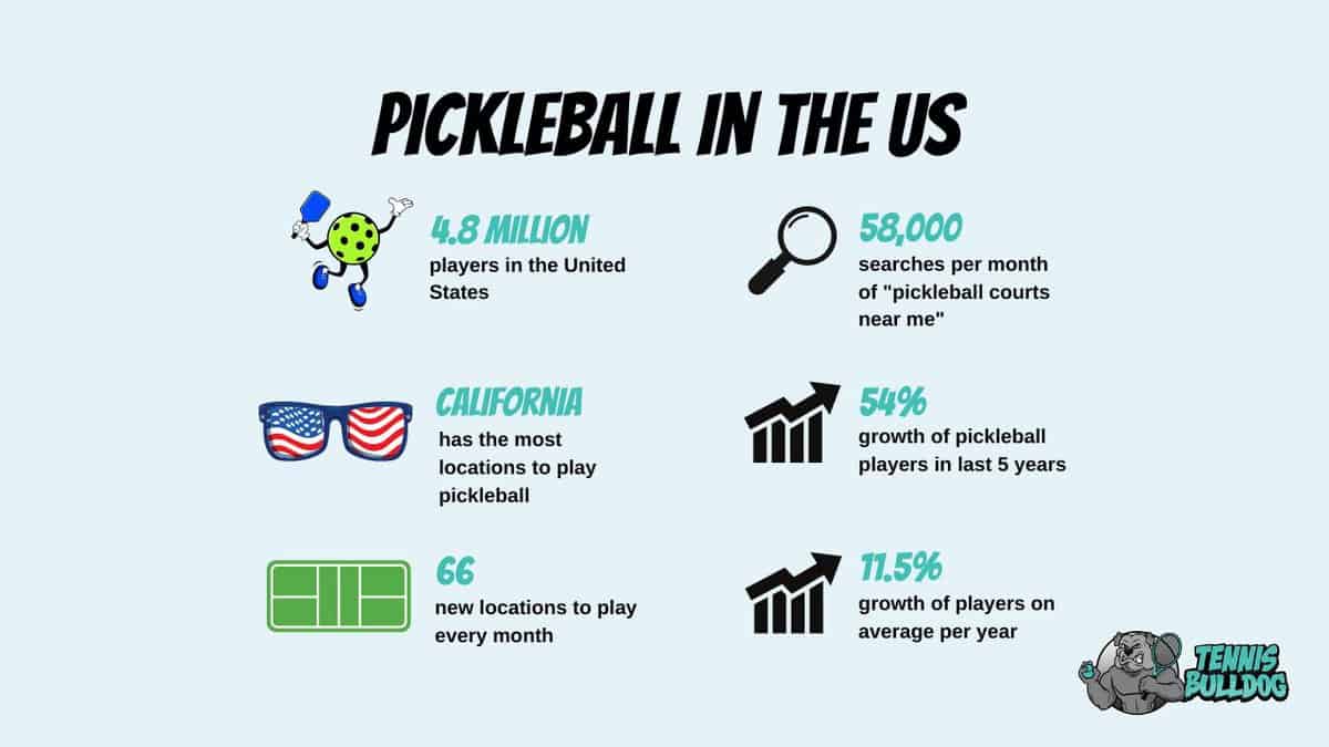 Pickleball Statistics 2023: America's Fastest Growing Sport