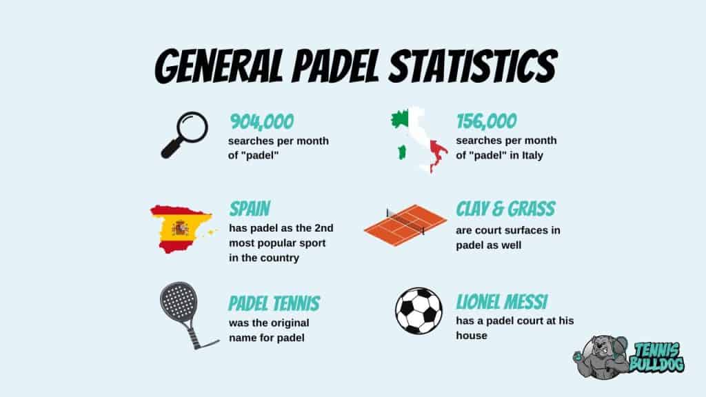 Padel Statistics 2023: What is Padel Tennis? - Tennis Bulldog