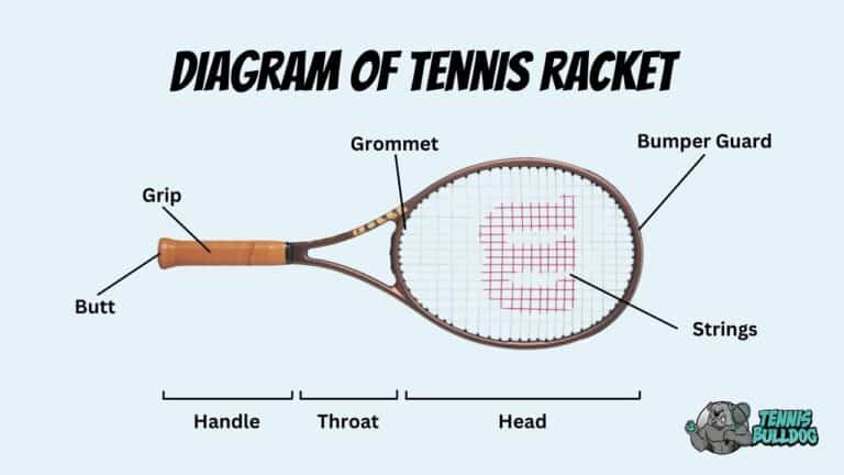 How to Choose a Tennis Racket | Ultimate Buyer's Guide