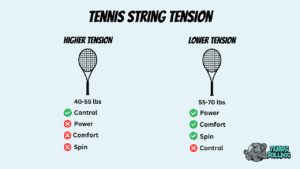 How to Choose a Tennis String Tension | A Complete Guide