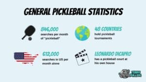 Pickleball Statistics 2023: America's Fastest Growing Sport