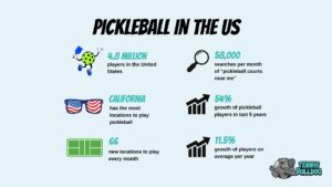 Pickleball Statistics 2023: America's Fastest Growing Sport